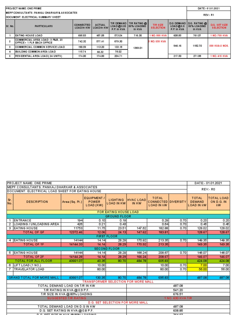 Electrical Load Sheet - 180223 | PDF | Architectural Design | Architecture