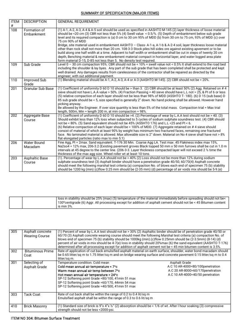 Summary of Specification | PDF