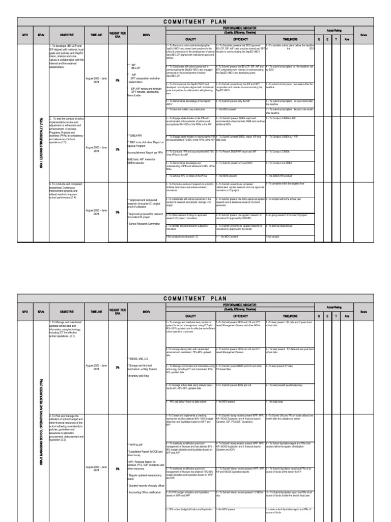 Commitment Plan | PDF | Memorandum | Business