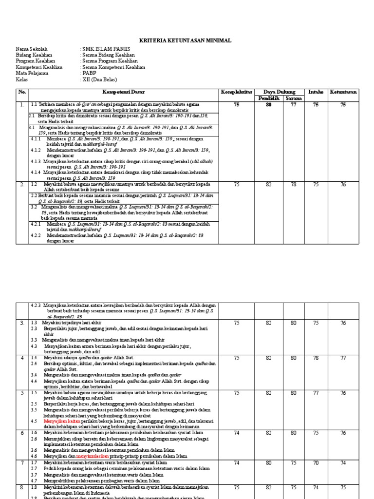 KKM Paibp Kelas Xii | PDF
