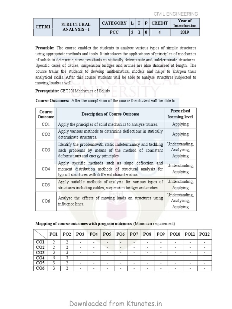 STRUCTURAL ANALYSIS - Syllabus Ktu | PDF | Beam (Structure) | Structural Analysis