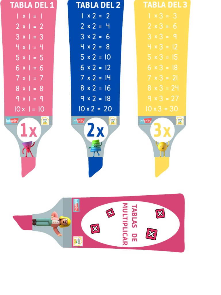 Llavero Tablas Multiplicar Infanity | PDF
