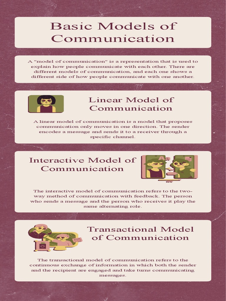 Basic Models of Communication Infographic | PDF