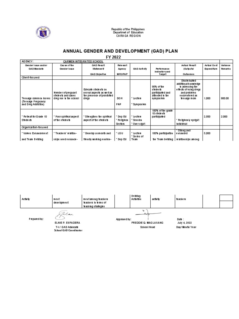 GAD Accomplishment Report 2022 | PDF