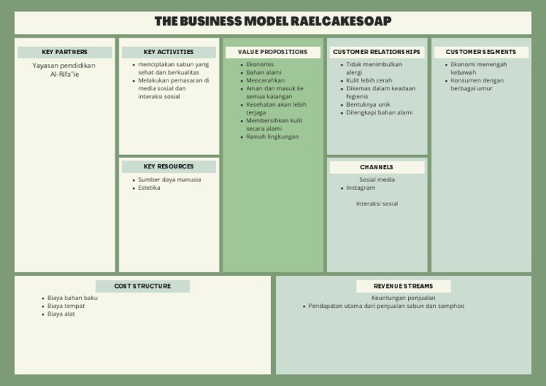 Green Simple Business Model Canvas Poster | PDF