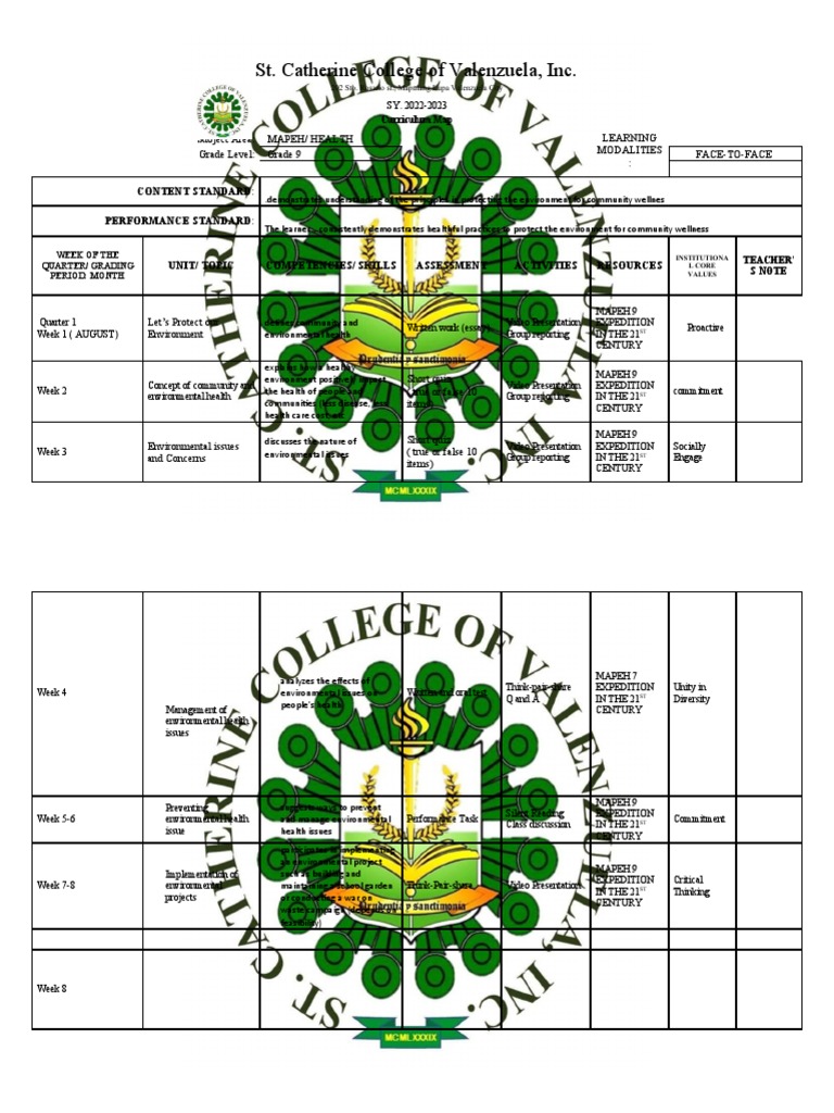 Cmap - Mapeh 9 | PDF | Curriculum | Educational Assessment