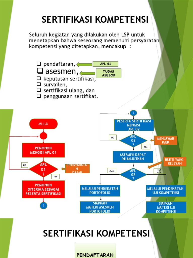 Flowchart | PDF