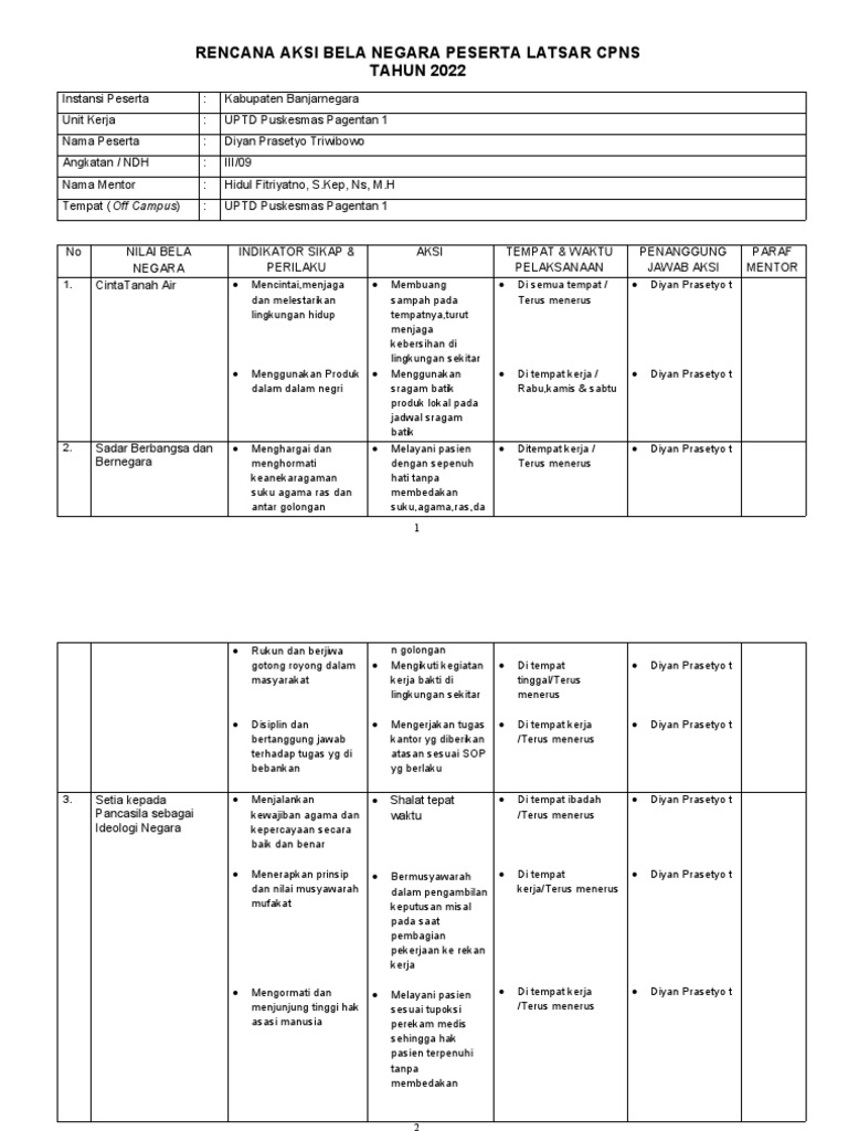Format Rencana Aksi Bela Negara | PDF