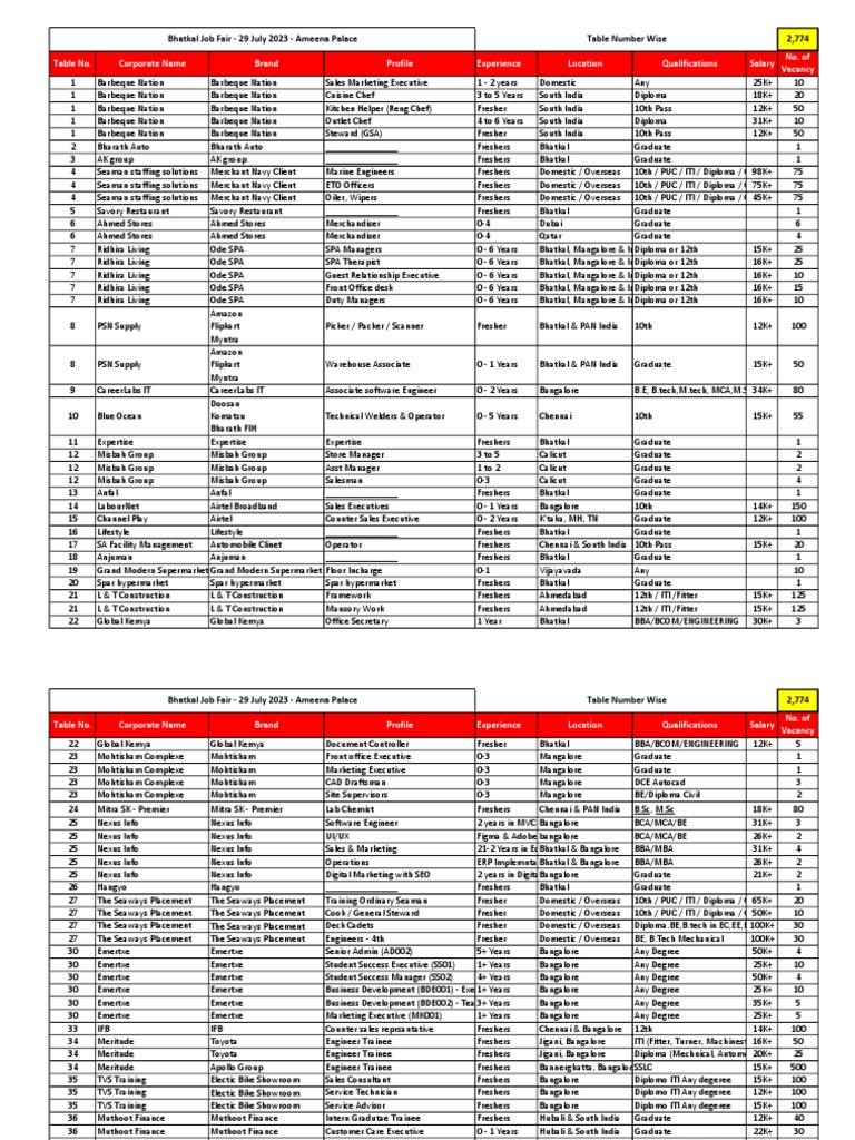 Table Wise - 230729 - 113706 | PDF | Business