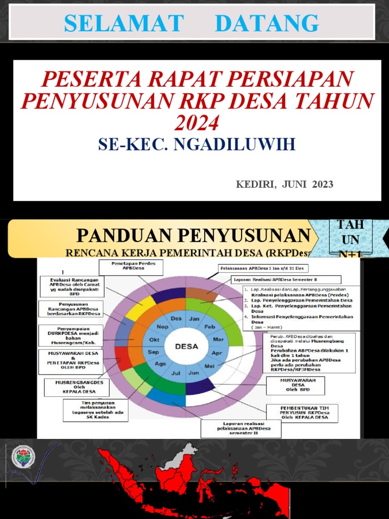 Materi Rkpdesa 2023 Ok | PDF