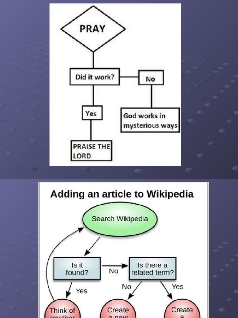 Introduction to Flowcharts | PDF | Computer Engineering | Information Science