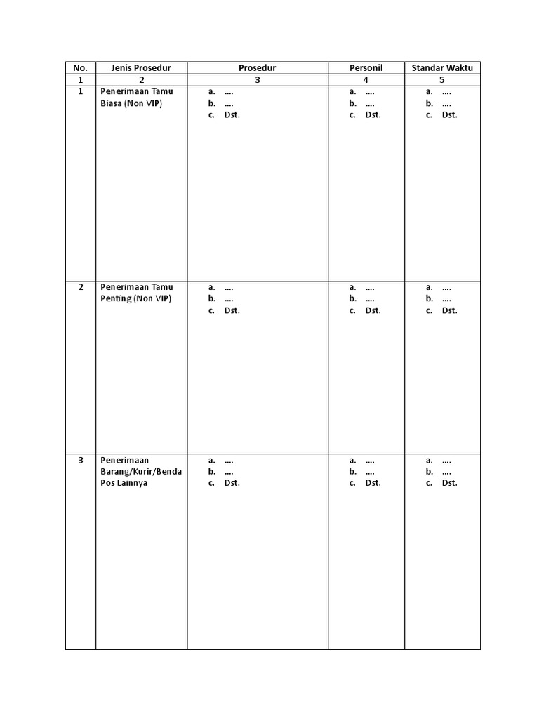 SOP Receptionist | PDF