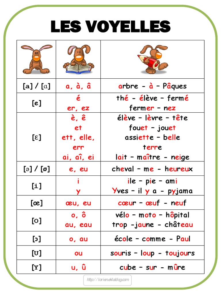 Tableau des sons phonétiques français | PDF