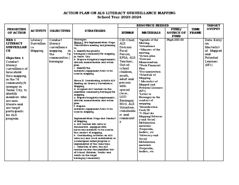 ALS Literacy Surveillance Mapping Plan | PDF | Literacy | Surveillance
