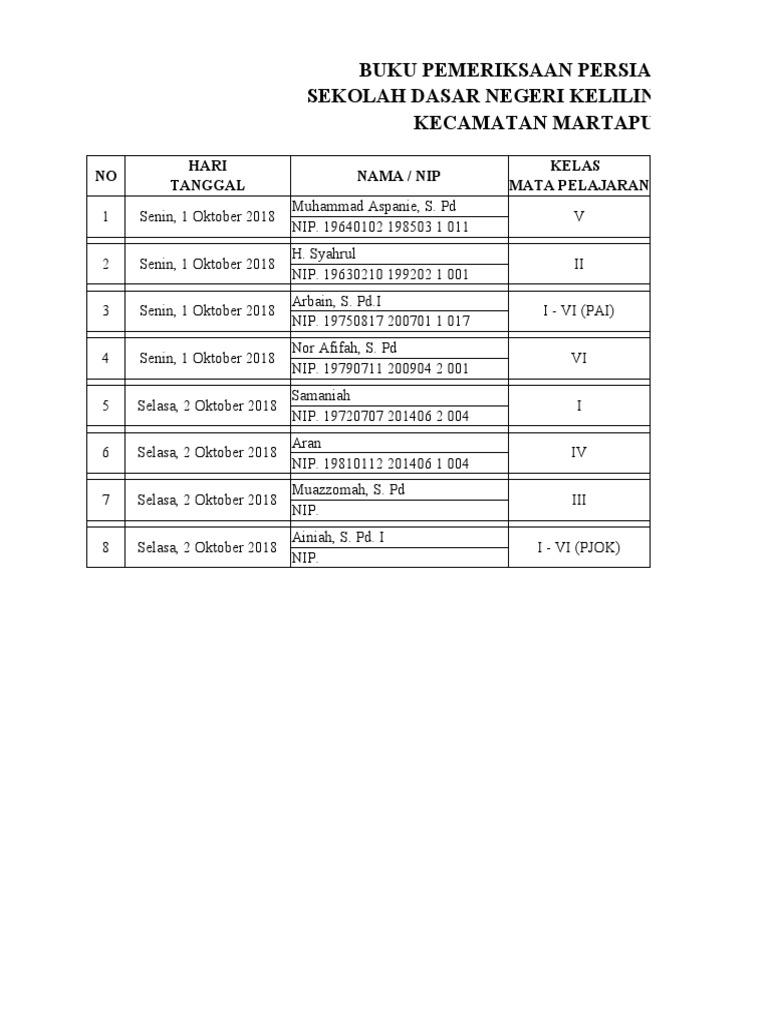 Buku Pemeriksaan Persiapan Mengajar Acc | PDF