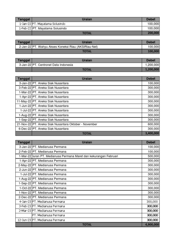 Data Iuran Arisan 2022-2023 | PDF
