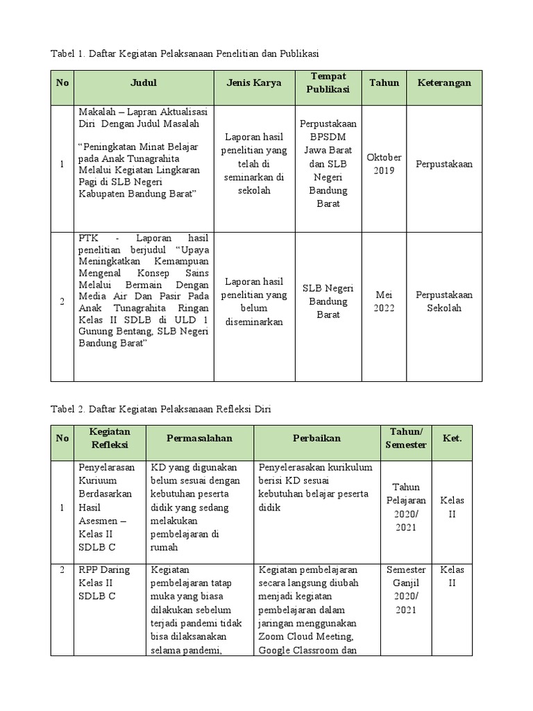 Rubrik Portofolio | PDF