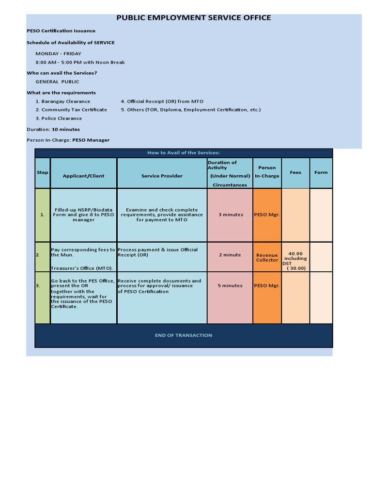Peso Citizen's Charter | PDF