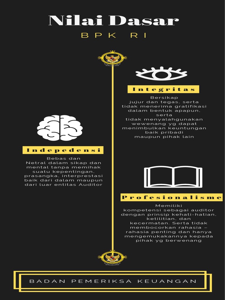 Nilai Dasar BPK RI | PDF