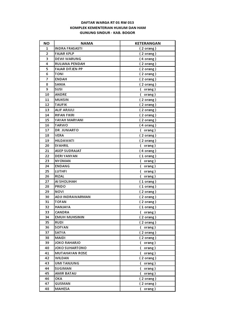 Daftar Warga RT 01 RW 013 Gunung Sindur | PDF