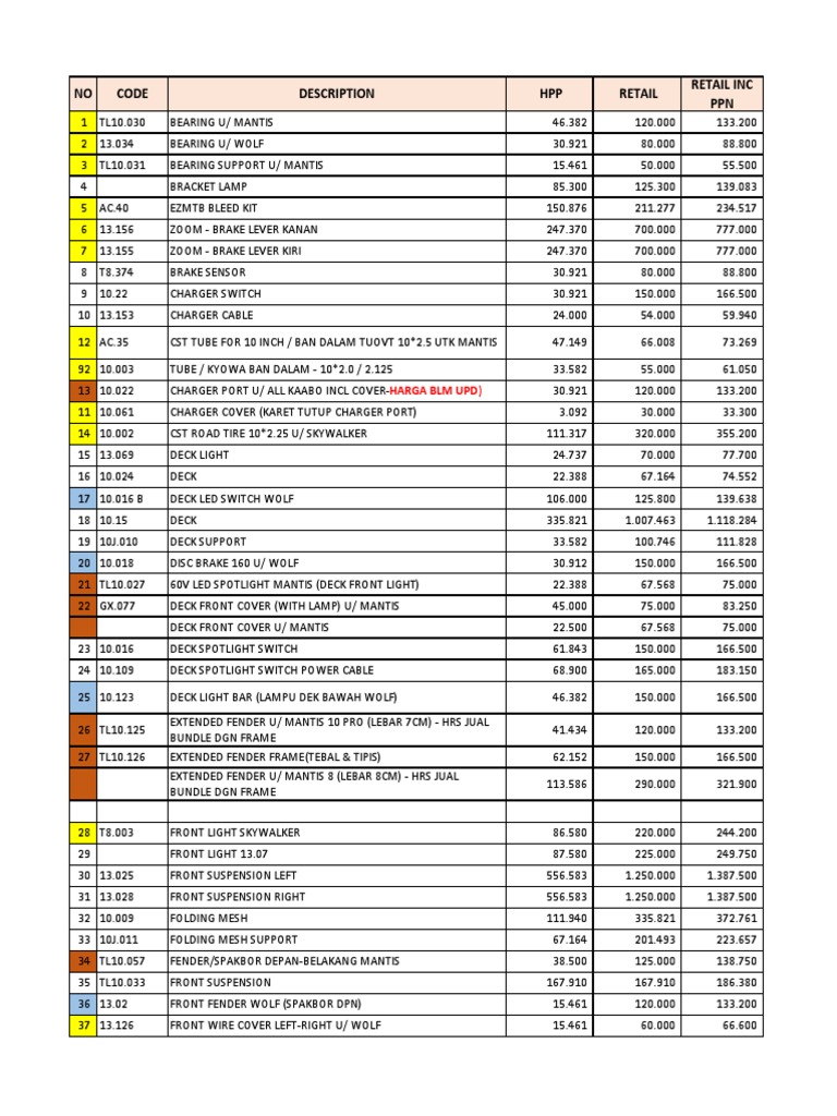Saya Sedang Berbagi 'Spare Parts Stock - So 02mar' - 230616 - 144539 ...