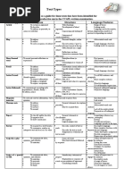 6 Traits Writing Rubric | PDF | Logic | Syntax