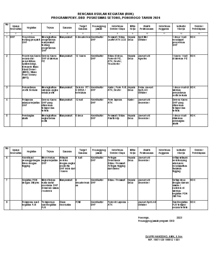 Ruk DBD Tahun 2024 | PDF