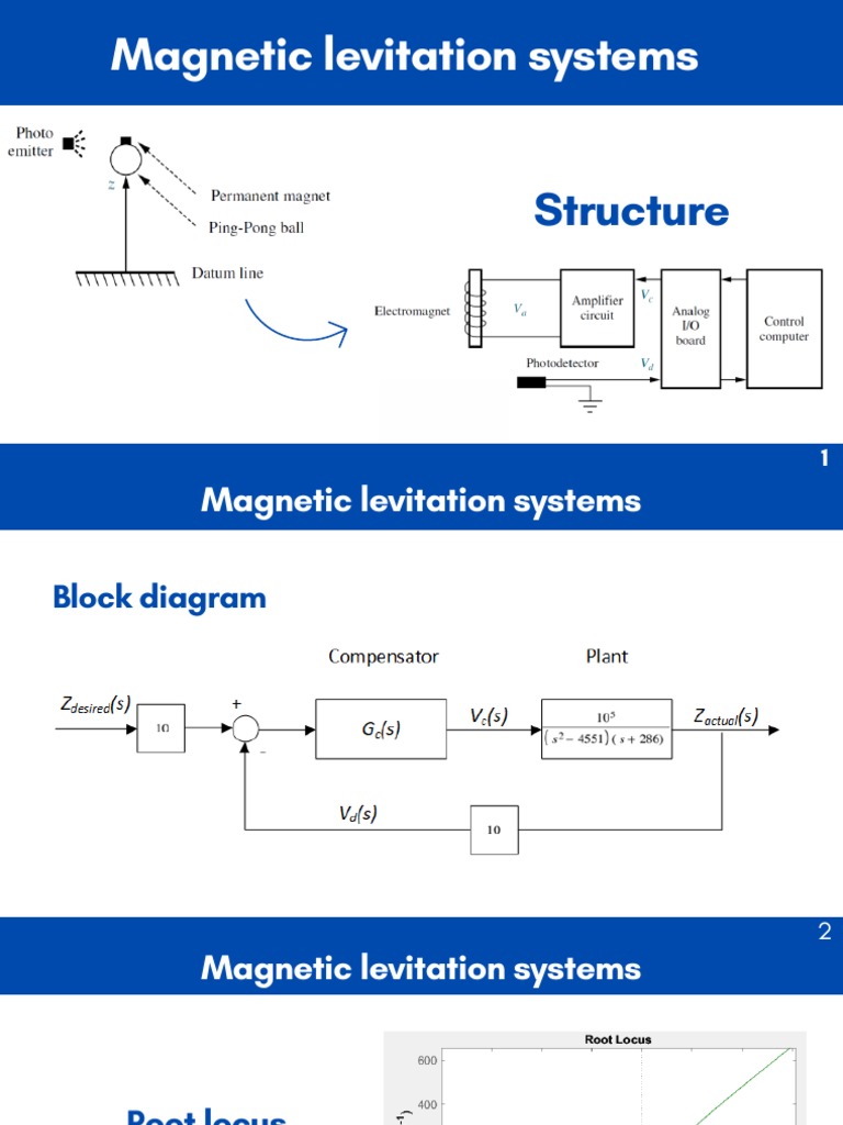 Magnetic Levitation Systems: Structure | PDF