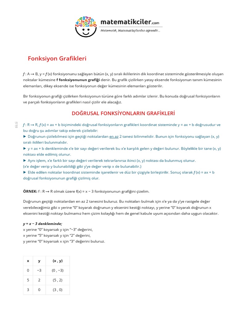 Fonksiyon Grafiği | PDF