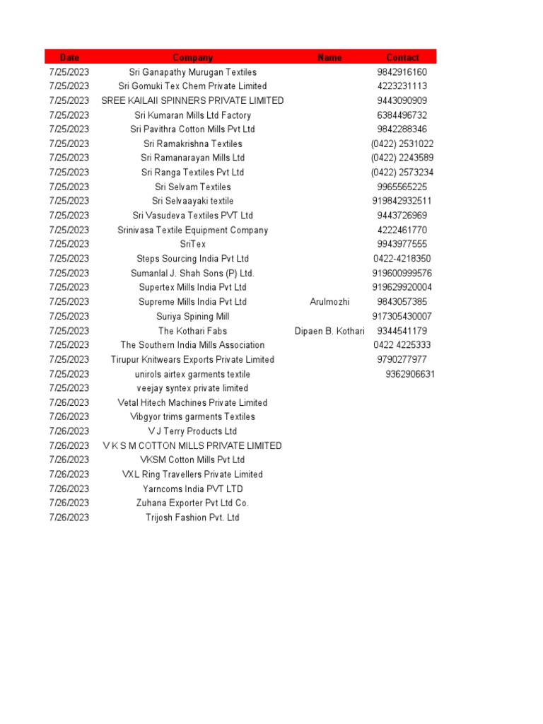 Computer Waves DataSheet | PDF | Cotton | Industrialisation
