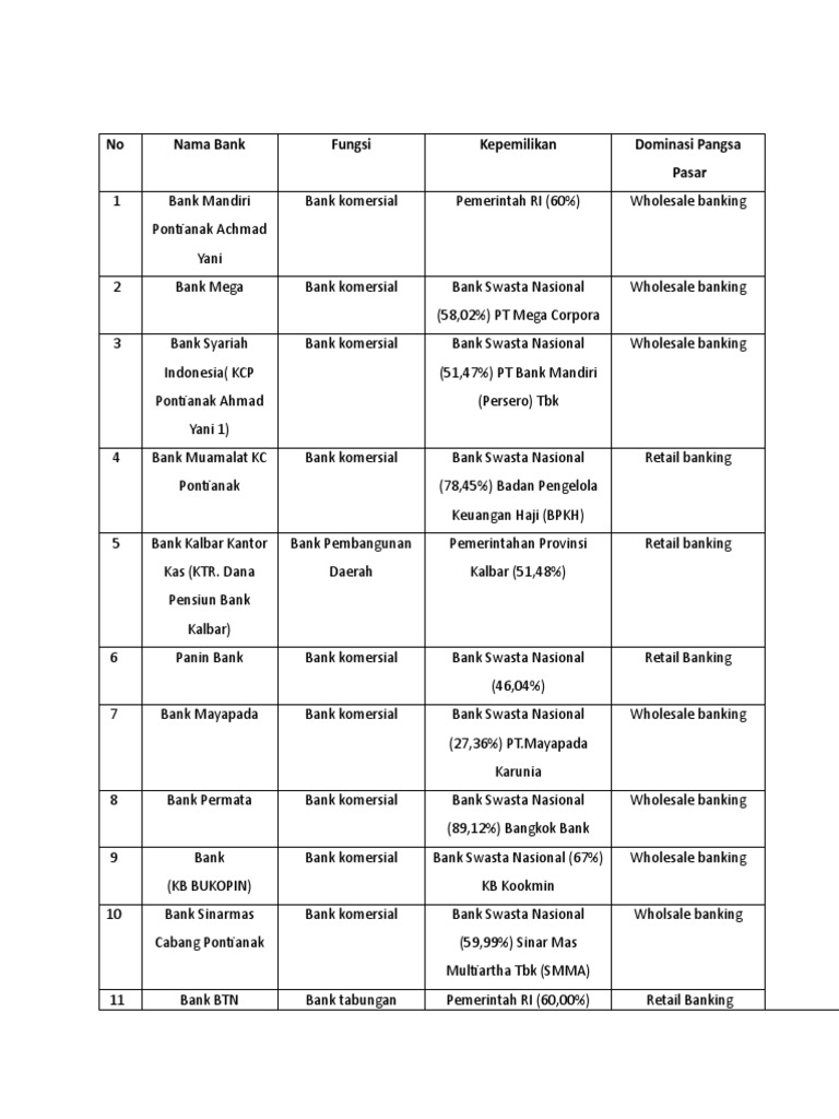 Data Bank (1) . | PDF | Financial Services | Private Sector