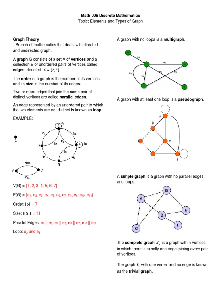 Terminologies And Special Types Of Graphs Pdf Mathematical Concepts