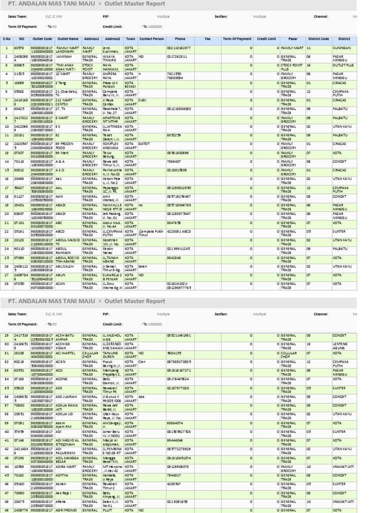UID Outlet Master Report | PDF | Jakarta