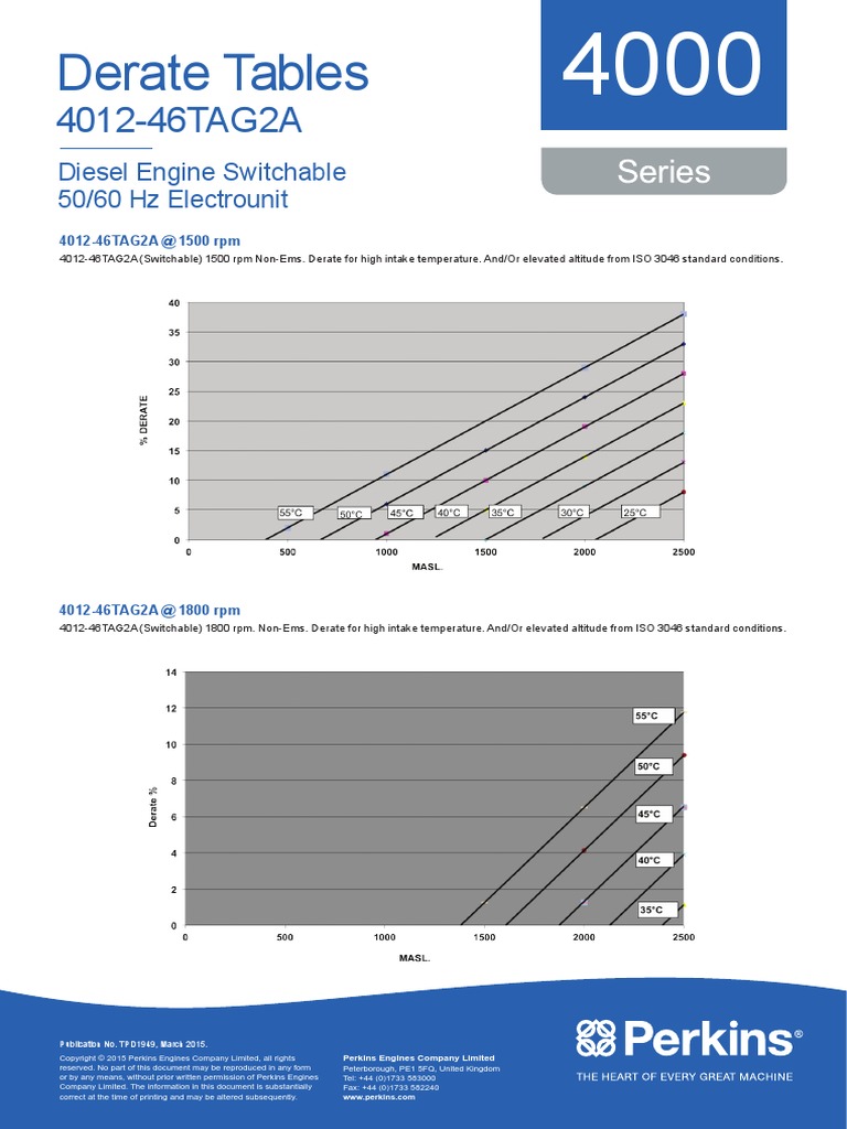 4012-46tag2a Switchable Tpd1949 Mar2015 Derate Table | PDF