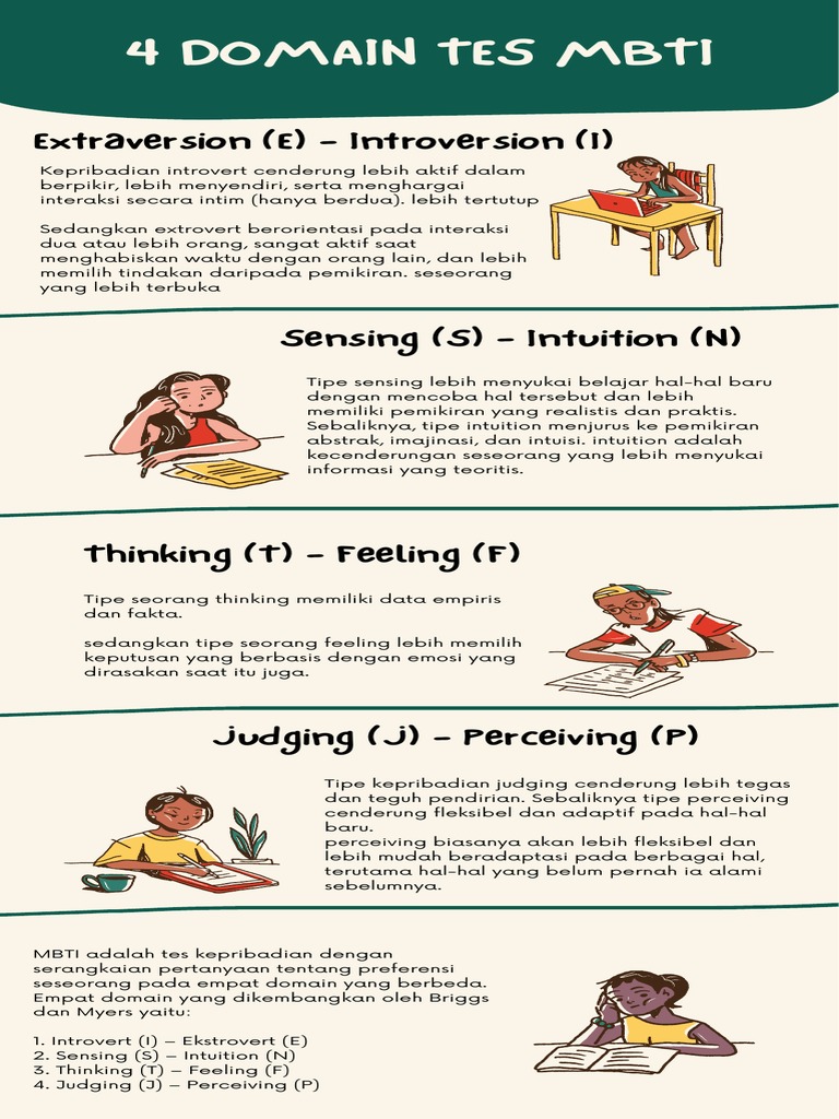 16 Tipe Kepribadian (Mbti) | PDF