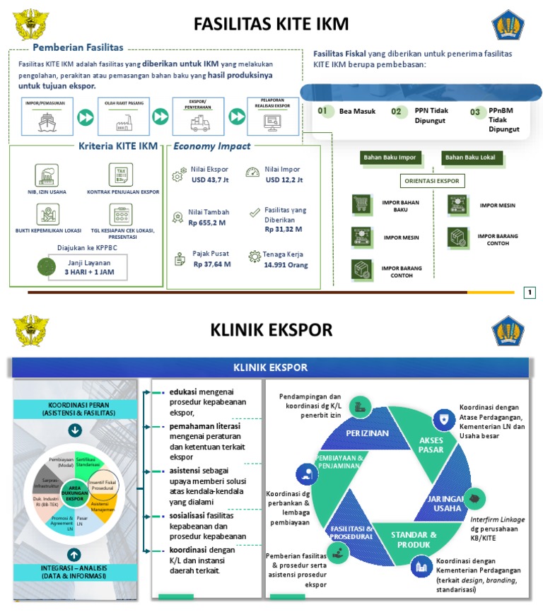 Slide KITE IKM Dan Klinik Ekspor | PDF