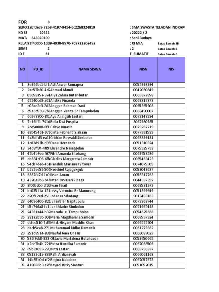 Nil Sumatif 20222 Seni Budaya Xi Mia | PDF