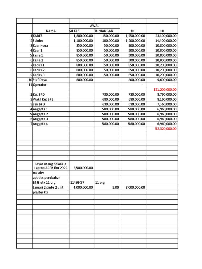 Formata Perubahan ADD 2023 | PDF