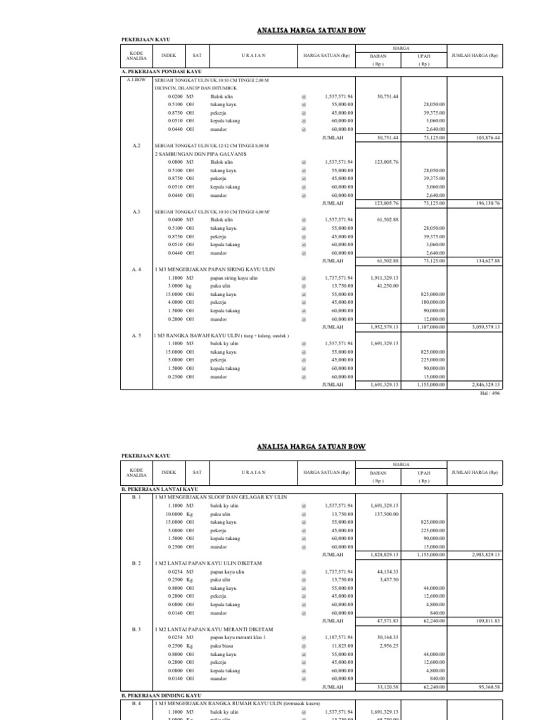 Rab Pembangunan Rumah Adat | PDF