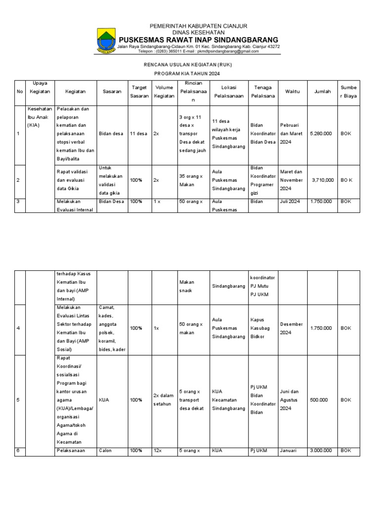 RUK KIA TAHUNAN Tahun 2023 | PDF
