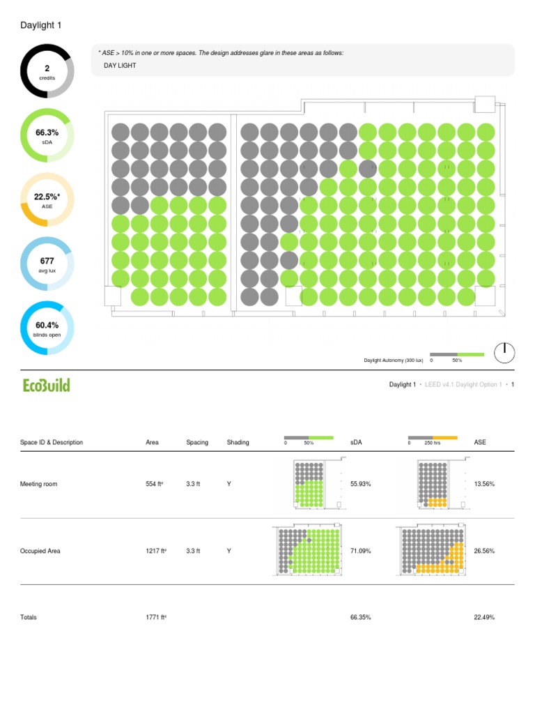 Daylight 1 - LEEDv4.1 Daylight Report | PDF | Building Technology ...