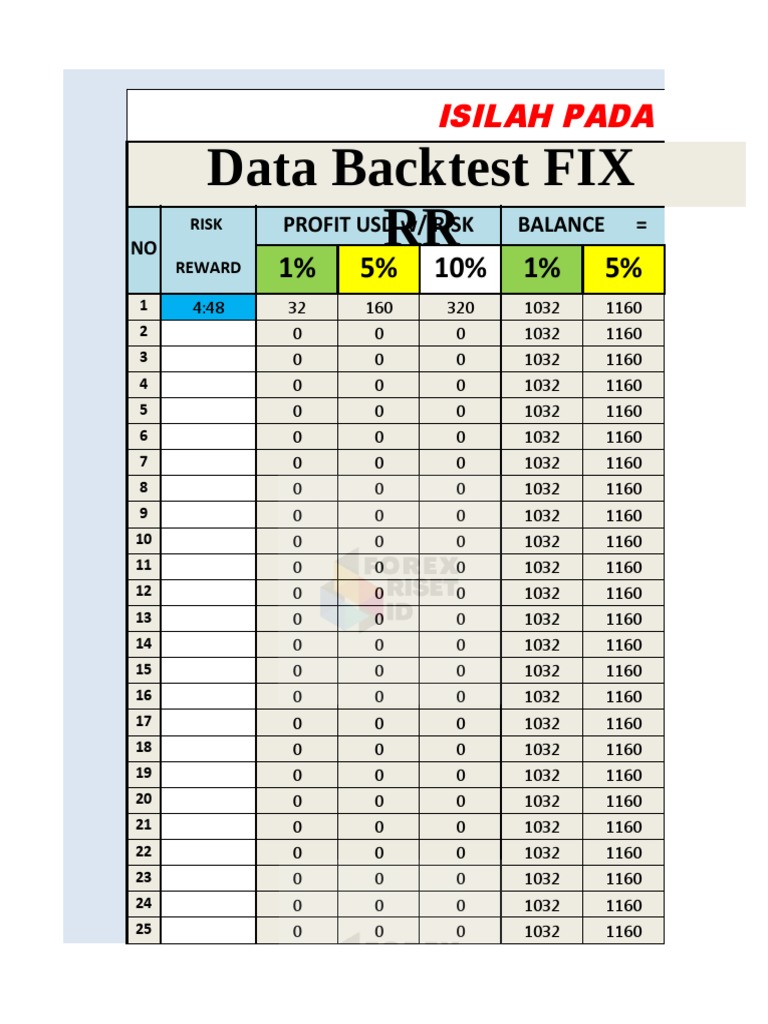 Fix RR - Data Backtest | PDF