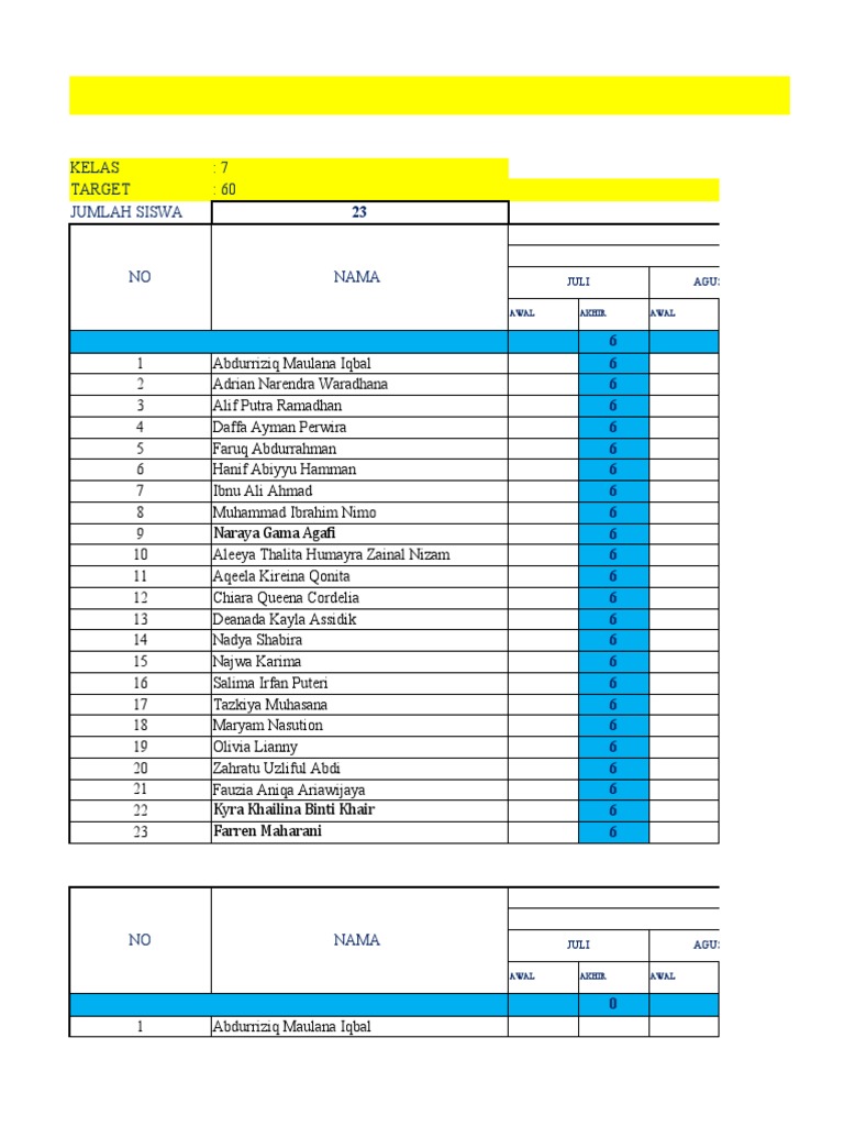Laporan Bulanan Bahasa Inggris SMP | PDF