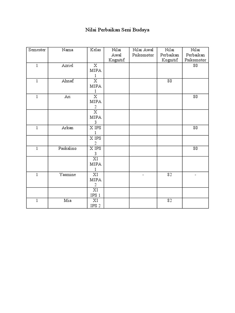 Nilai Perbaikan Seni Budaya TP 2022-2023 | PDF