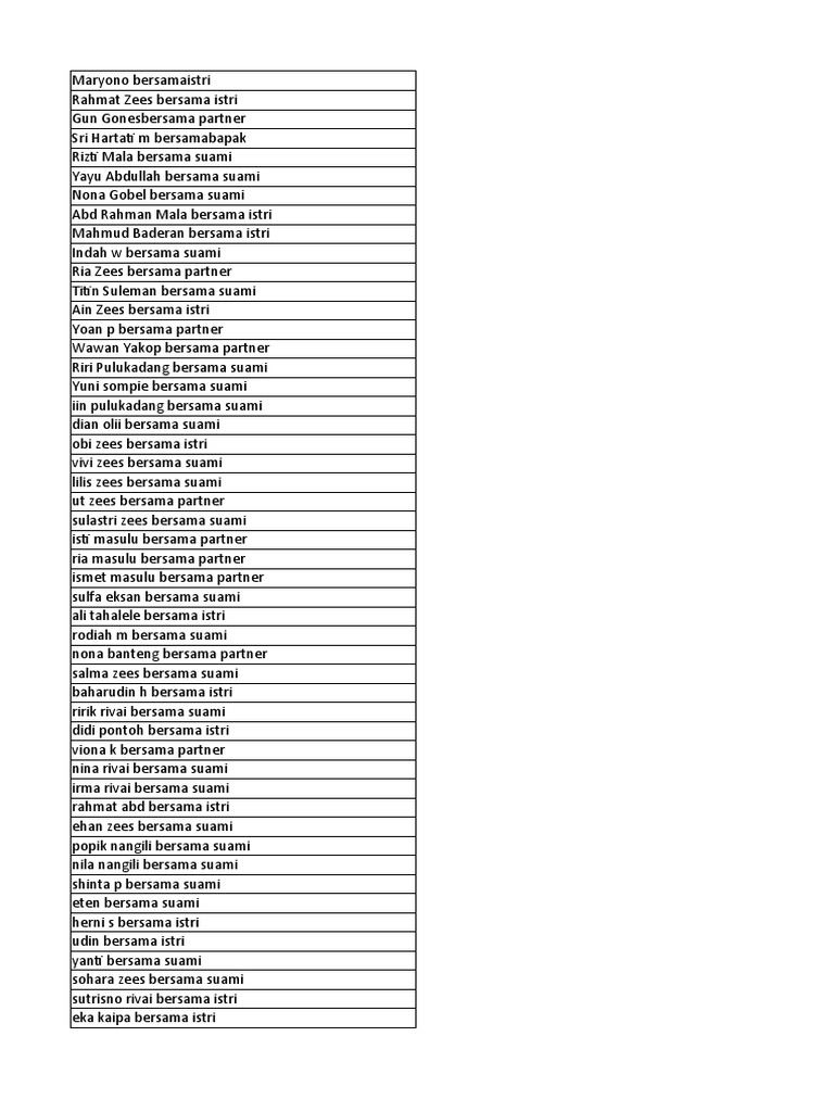 Daftar Nama Undangan Pernikahan | PDF