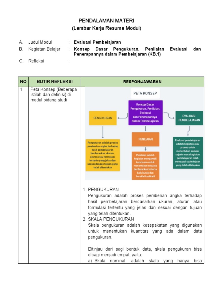 Resume KB 1 Evaluasi Pembelajaran | PDF