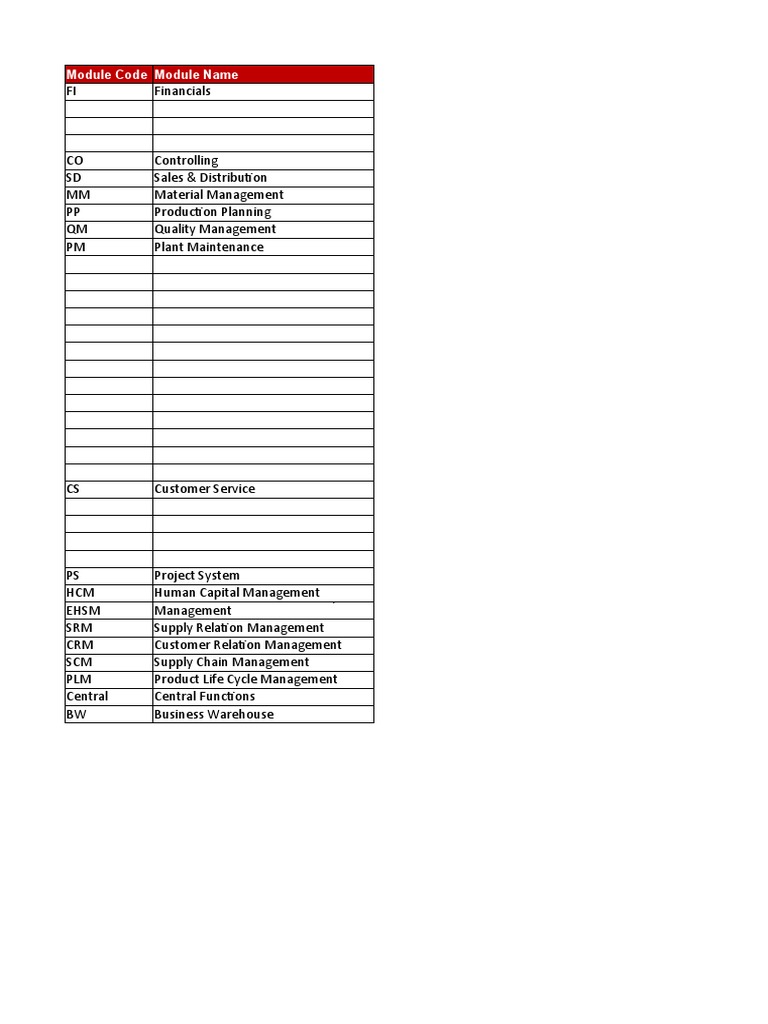 01 Sap Modules And Sub Modules List Sample Pdf