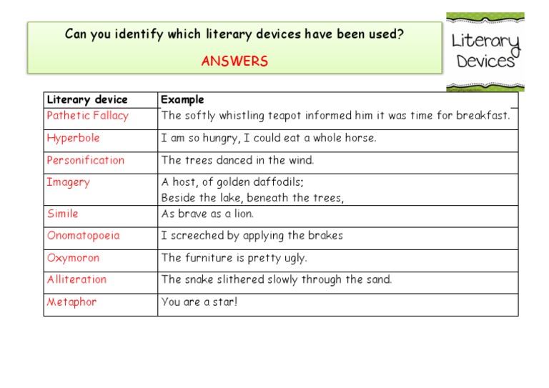 Literary Device Examples - Answers | PDF | Poetry