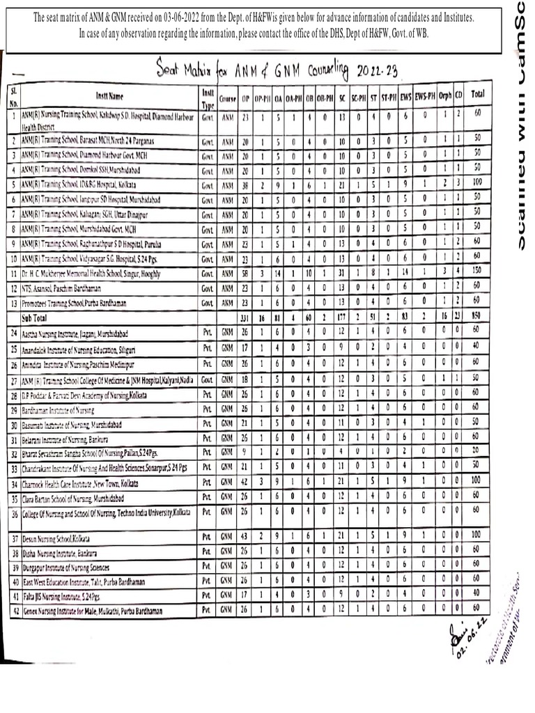 Seat Matrix ANM GNM-2022 03-06-2022 | PDF