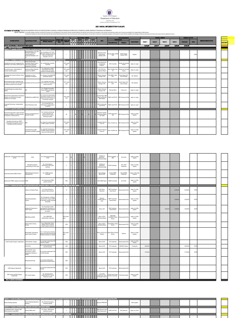 MEA Template SGOD | PDF